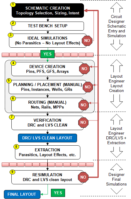 Introduction to Cadence Virtuoso Advanced Node Design Environment - Analog/Custom Design ...
